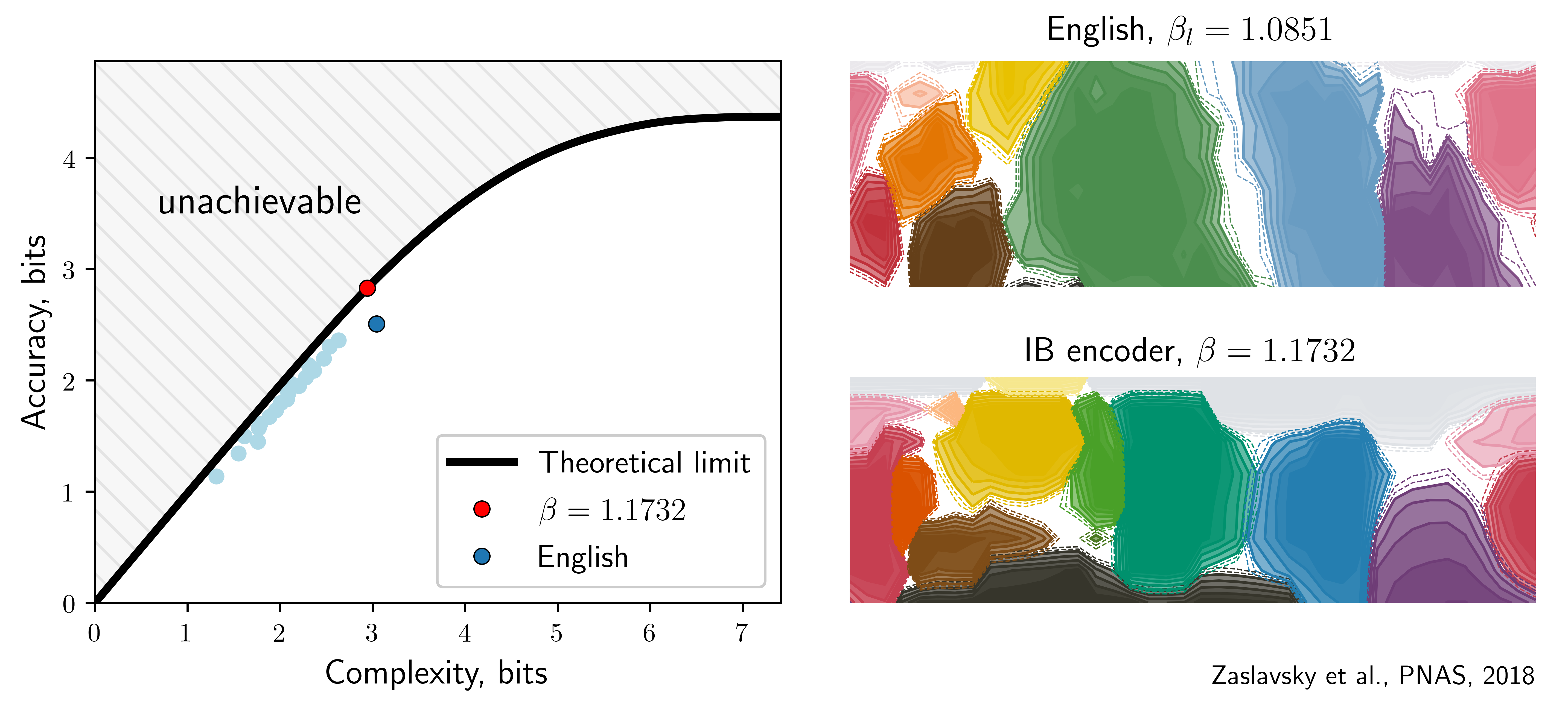 GitHub - nogazs/ib-color-naming: API for the Zaslavsky et al. (2018) IB color naming model